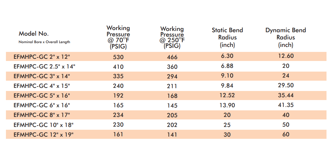 Easyflex Stainless Steel Braided Pump Connector With Grooved Connectio