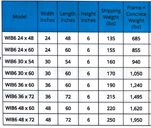 Easyflex VibraSystems Heavy-Duty Welded Inertia Bases