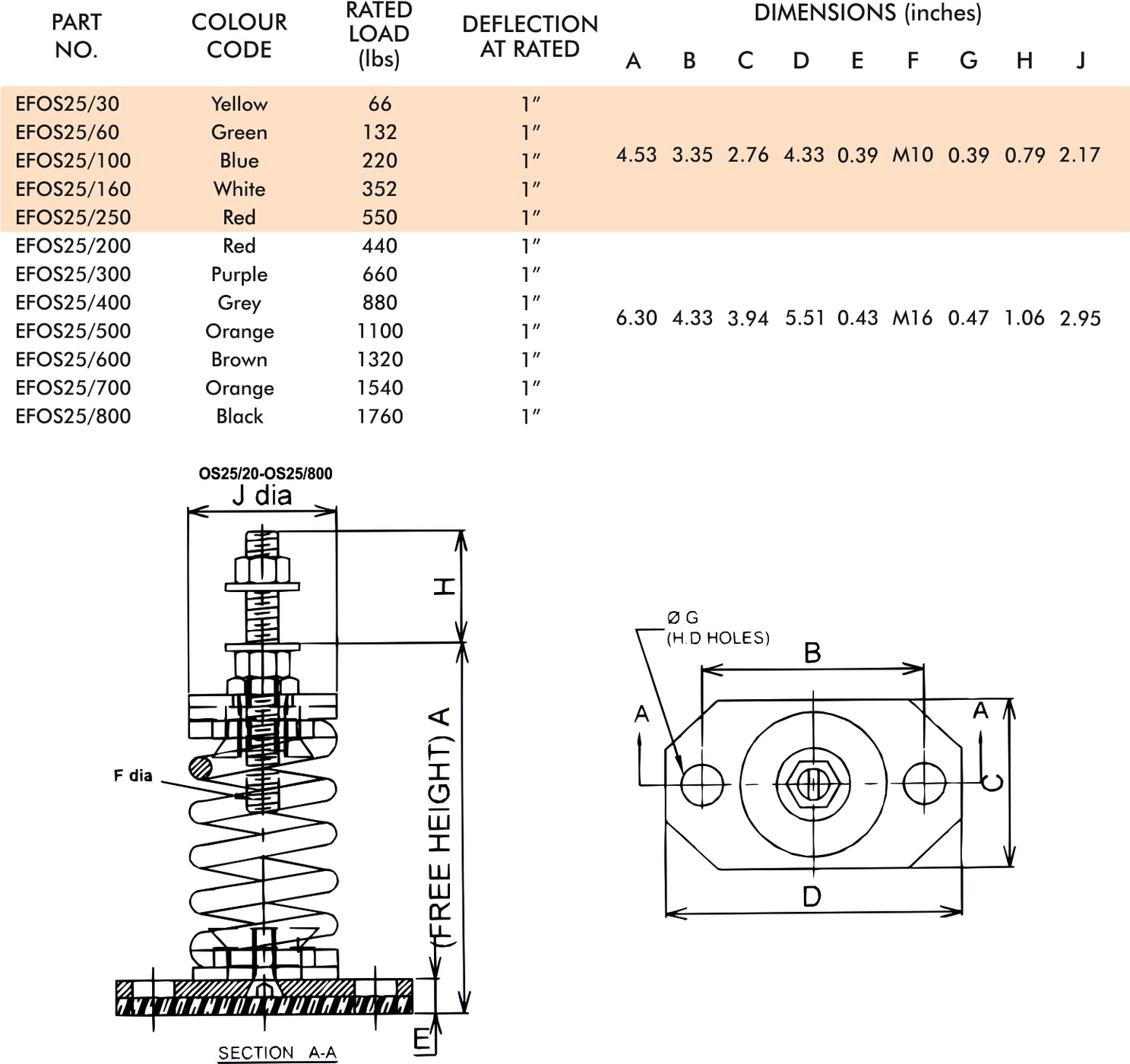 Easyflex Open Spring Mount Isolator, 1" Deflection (Pack of 4)