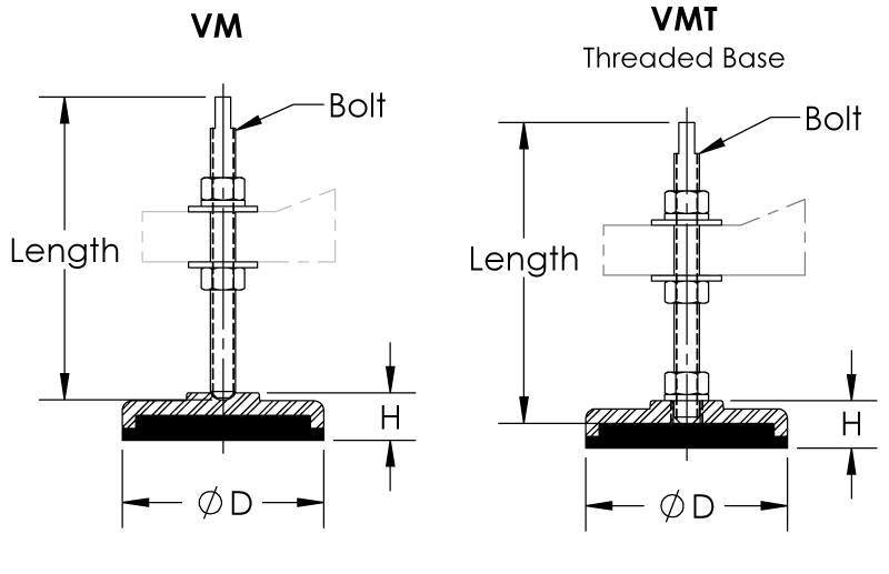 Easyflex VibraSystems Universal Antivibration Levelers